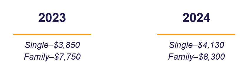 2024 HSA Contribution Limits